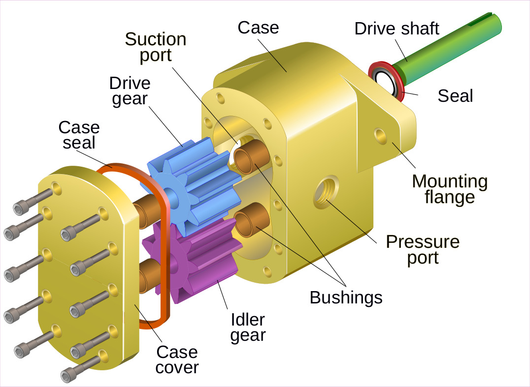 Komponen Gear Pump: Pengertian, Cara Menggunakan, dan Inovasi