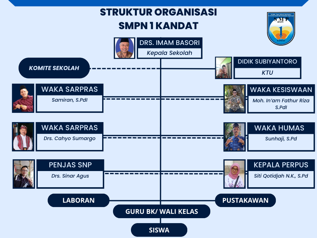 Struktur Organisasi Sekolah dan Penjelasannya: Tugas serta Fungsinya